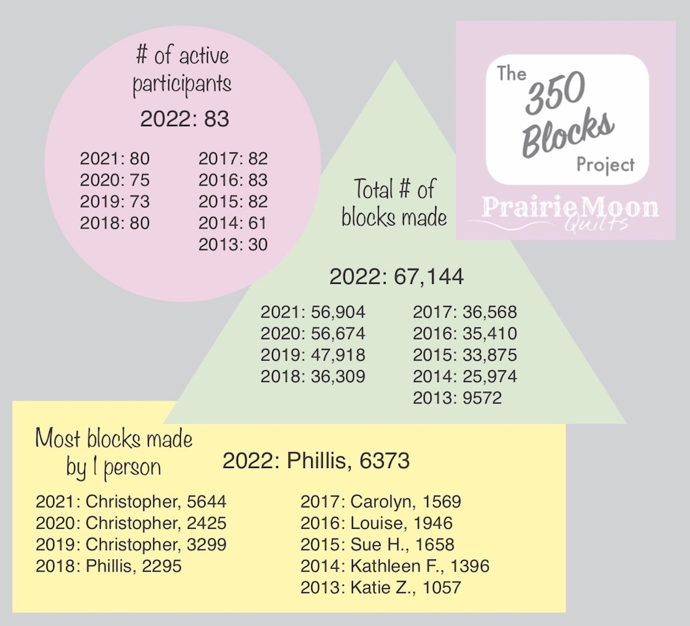 The 350 Blocks Project is on Again! – Quilt Schmilt
